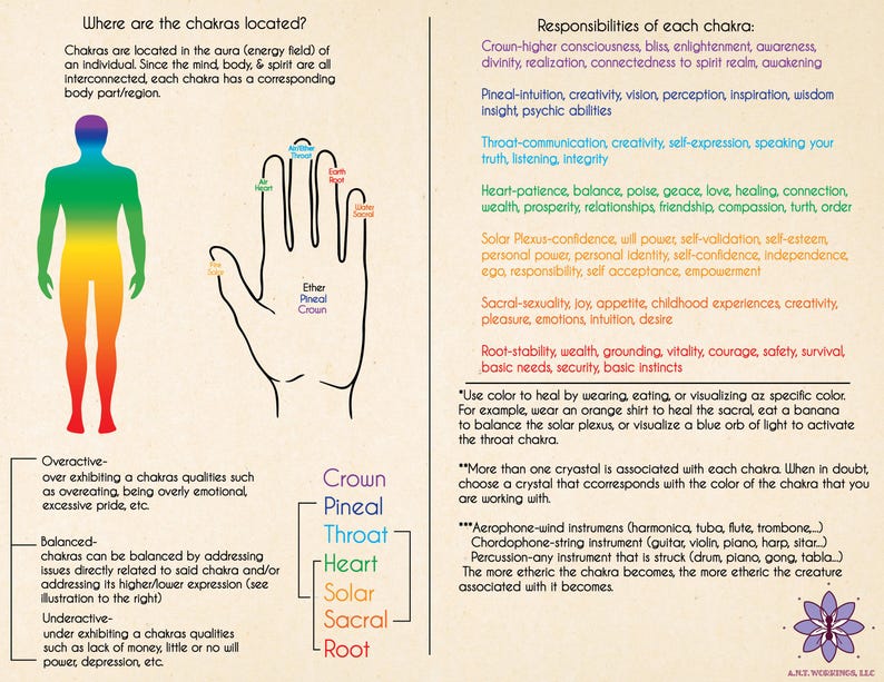 Chakra Correspondence Chart Kit | 7 Chakras Poster, Spiritual Healing ...