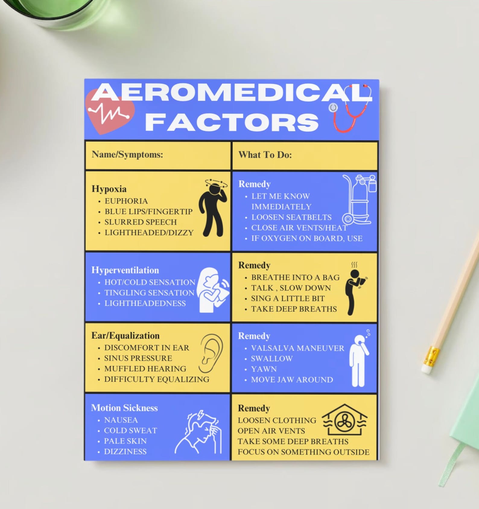 Private Pilots License Passenger Safety Briefing Cards - Etsy