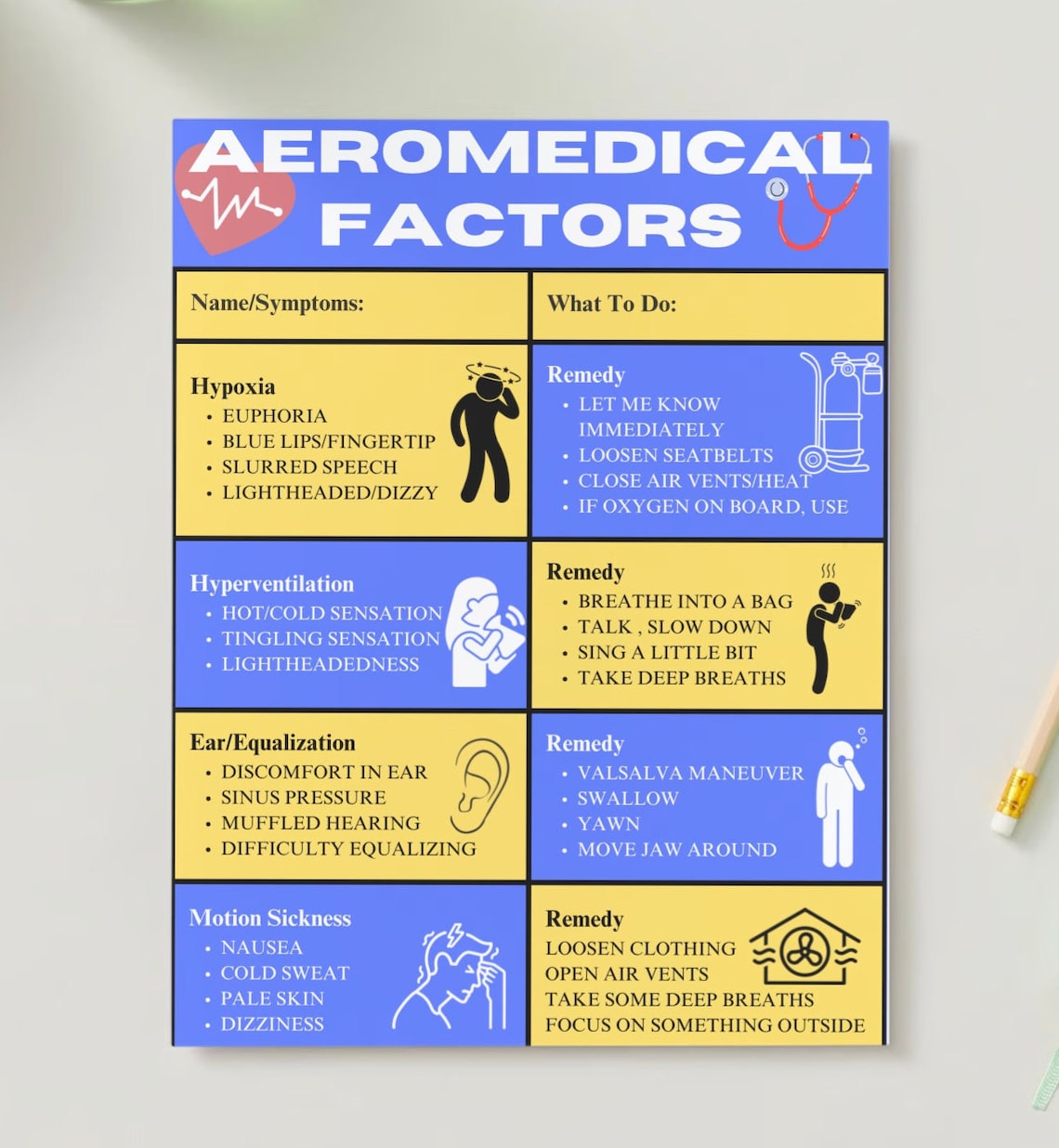 Private Pilot Passenger Briefing Cards-laminated Card - Etsy