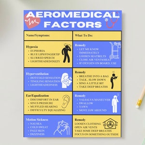 Private Pilot Passenger Briefing Cards-laminated Card - Etsy