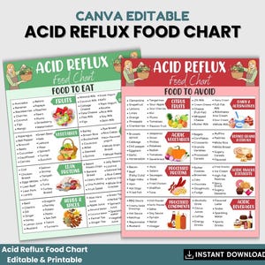 Acid Reflux Food List, Acid Reflux Food Chart, GERD Diet List, Low Acid ...