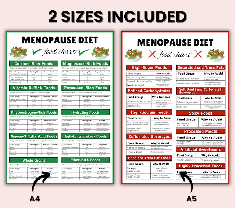 Menopause Diet Food List, Foods to Help Menopause Symptoms, Menopause ...