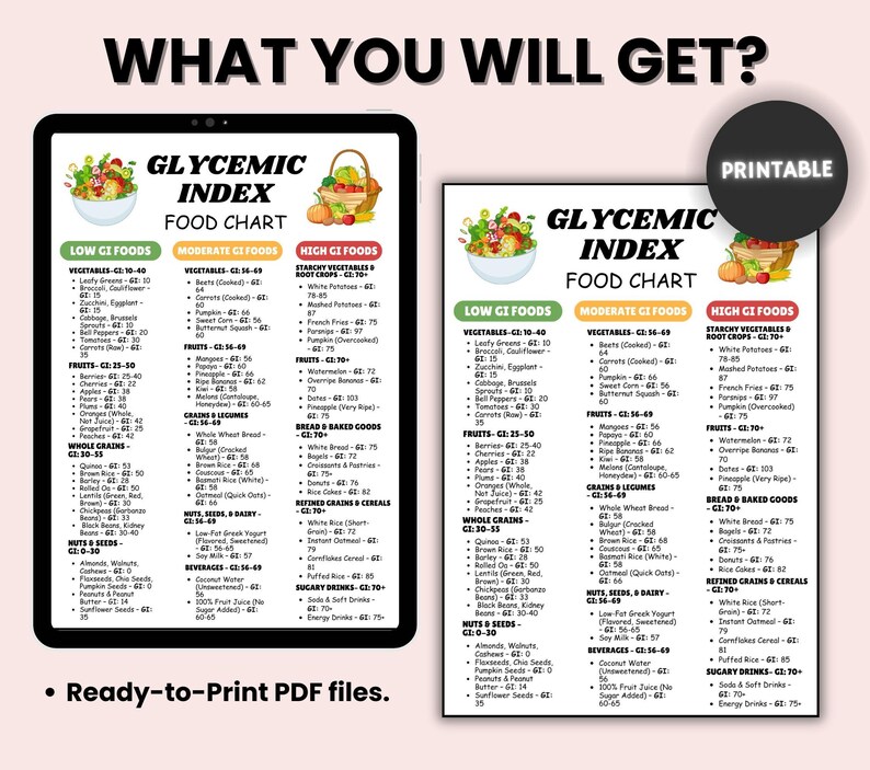 Glycemic Index Food Guide Printable, Patient Nutrition Chart, GI List ...