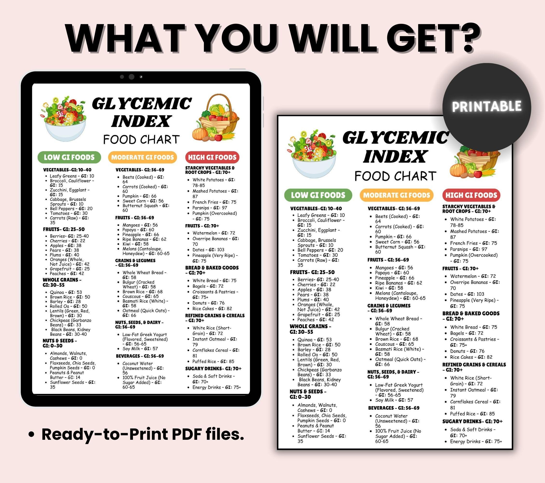 Glycemic Index Food Guide Printable, Patient Nutrition Chart, GI List ...
