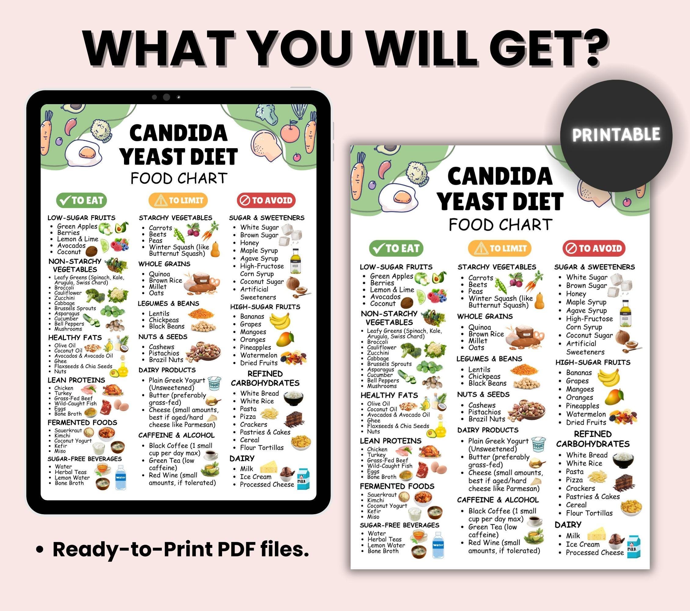 Candida Yeast Diet Food List on Low Sugar and Low Carb Diet, Gluten ...
