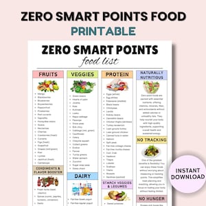 Zero Smart Points Food List, Zero Point Weight Watchers Food List ...
