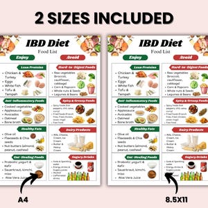 IBD Diet Plan, IBD Diet Sheet, Inflammatory Bowel Disease Food List ...