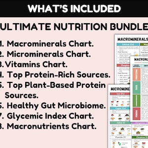 Nutrients Food Chart Bundle, Ultimate Nutrition Bundle, Vitamins ...