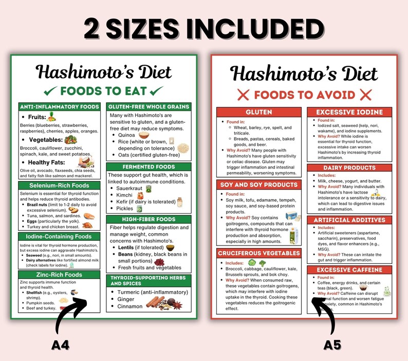 Hashimoto's Diet Food List, Thyroid Diet Meal Plan, Thyroiditis Health ...