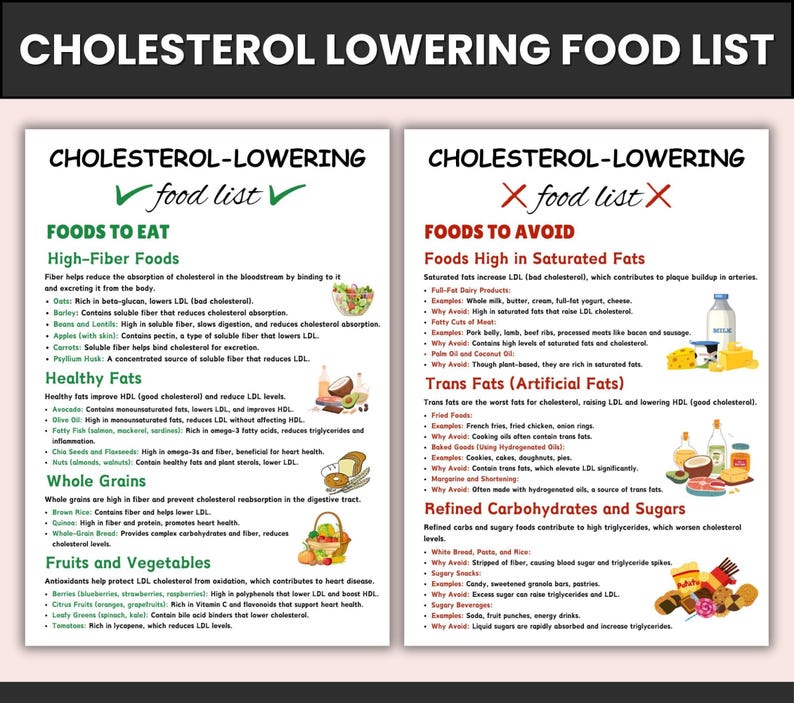 Low Cholesterol Meal Plan Bundle, Grocery List (PDF Printable) - Etsy