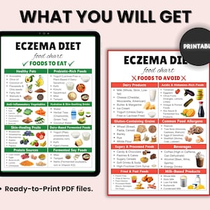 Eczema Diet List, Eczema Foods to Avoid, Grocery List, Eczema Diet ...