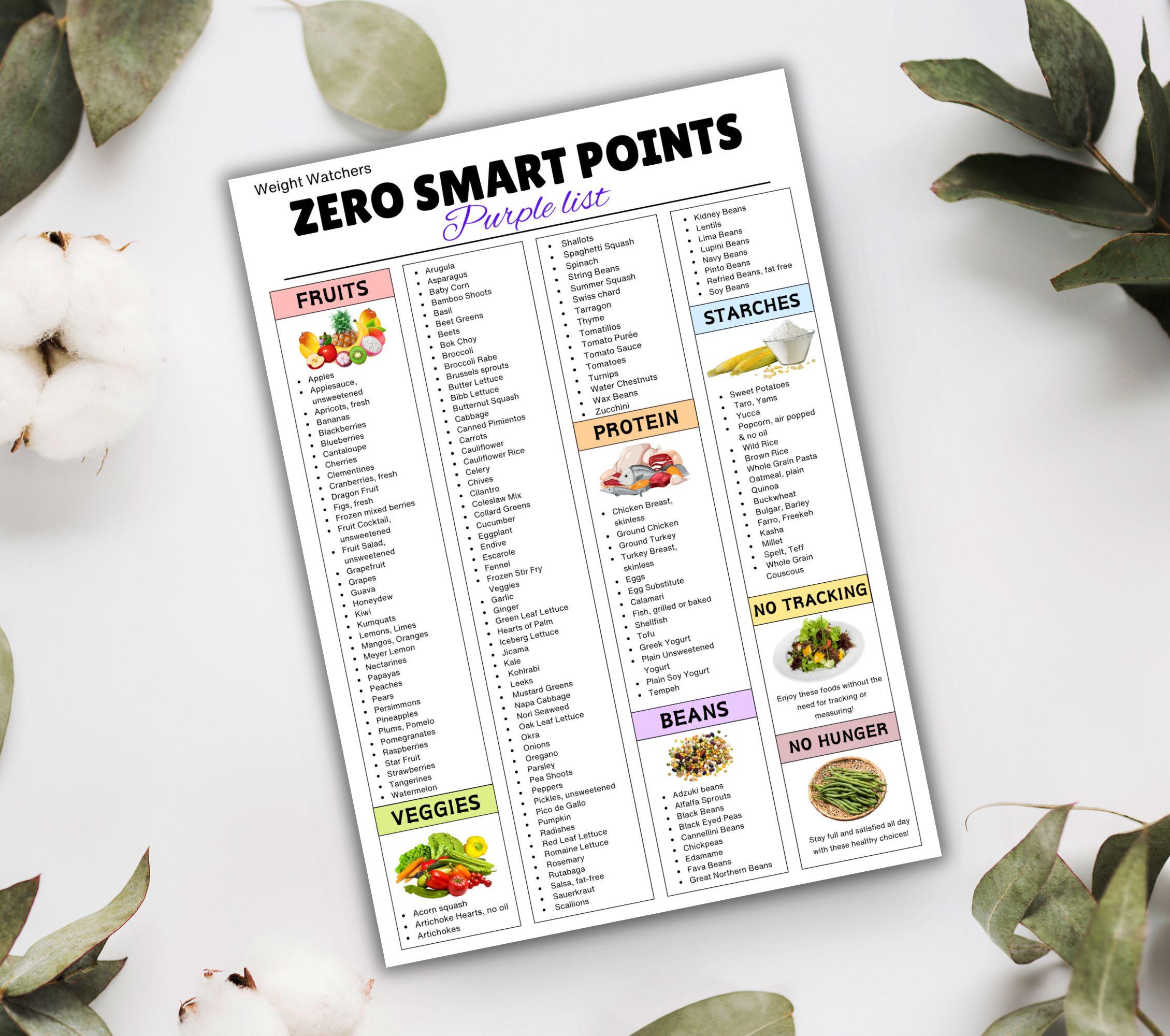 Zero Point Weight Watcher Food List Bundle Zero Smart Points Food List ...