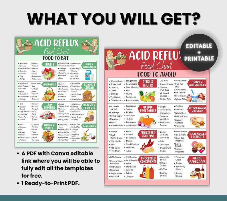 Acid Reflux Food List, Acid Reflux Food Chart, GERD Diet List, Low Acid ...