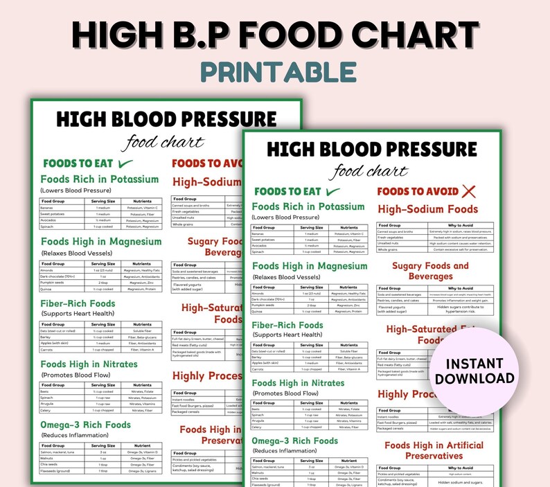 High Blood Pressure Diet Food List, Lower Blood Pressure Chart, Food ...
