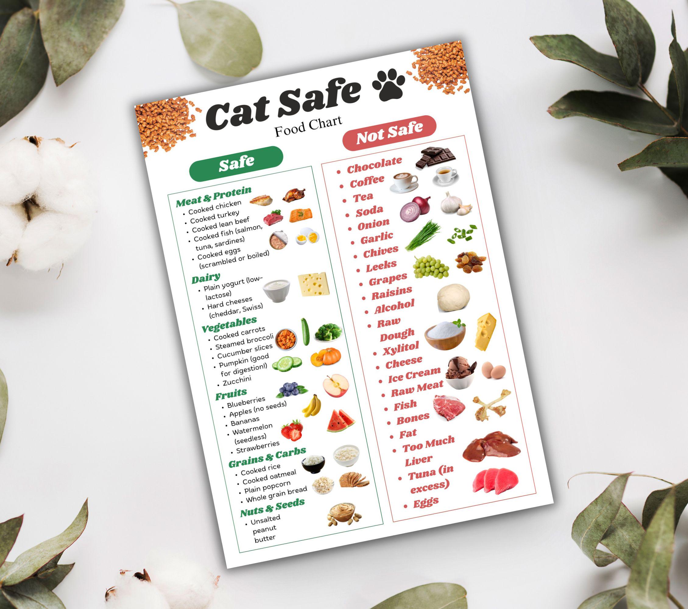 Cat Food Guide, Printable Safe Cat Food Cats to Eat, Cat Dietary Chart ...