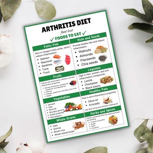 Arthritis Diet Food List, Joint Health Diet Chart, Anti Inflammatory ...