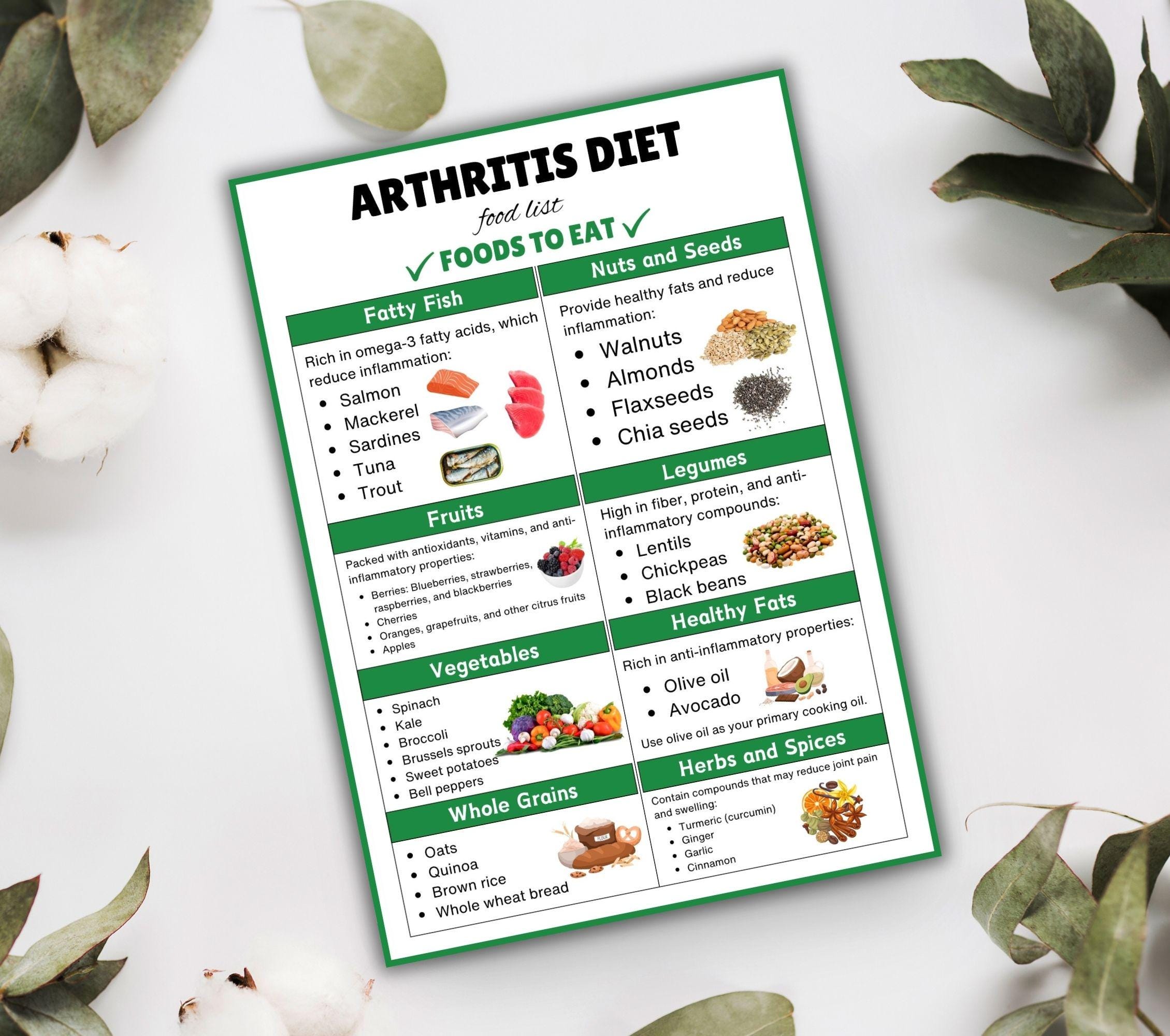 Arthritis Diet Food List, Joint Health Diet Chart, Anti Inflammatory ...