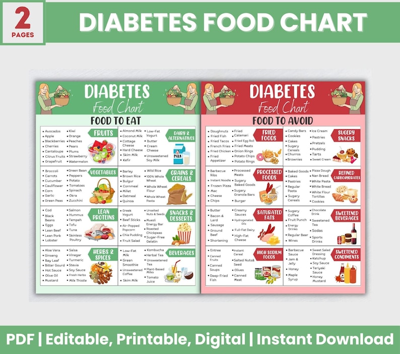 Diabetes Food List, Diabetic Food Chart, Pre Diabetic Food, Diabetic ...