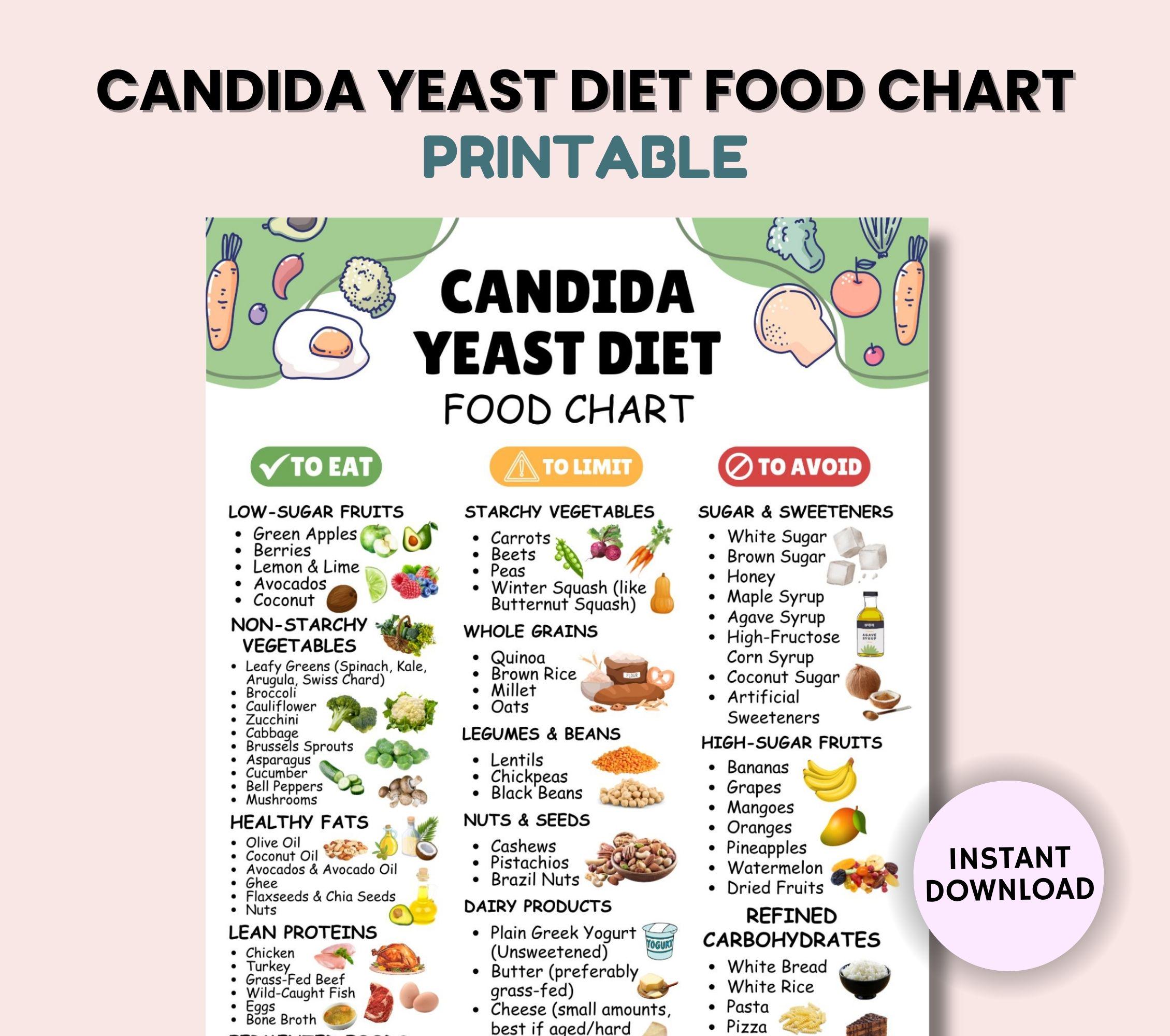 Candida Yeast Diet Food List on Low Sugar and Low Carb Diet, Gluten ...