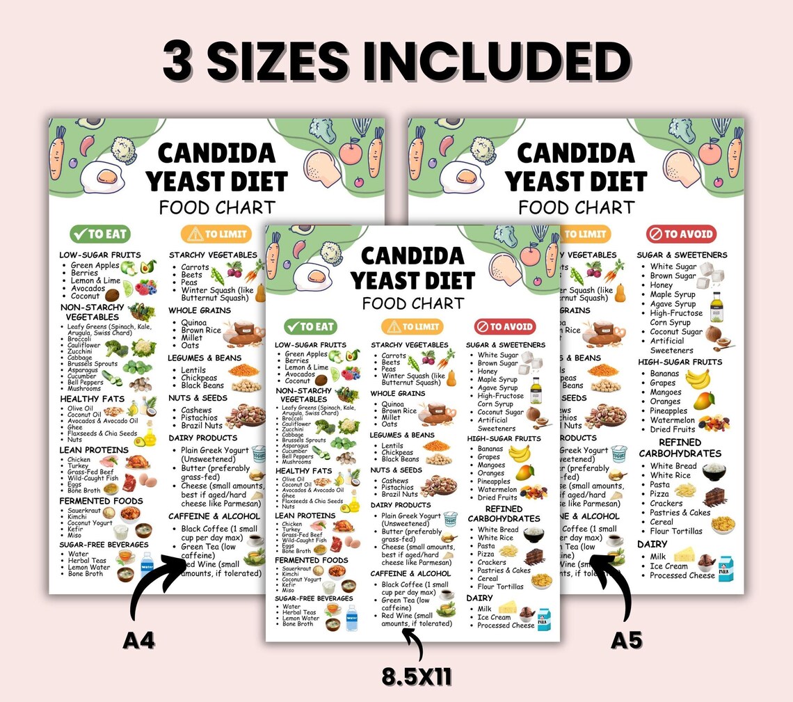 Candida Yeast Diet Food List on Low Sugar and Low Carb Diet, Gluten ...
