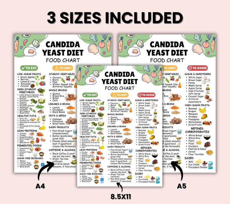 Candida Yeast Diet Food List on Low Sugar and Low Carb Diet, Gluten ...