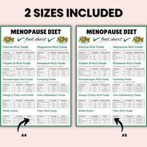 Menopause Diet Food List, Foods to Help Menopause Symptoms, Menopause ...
