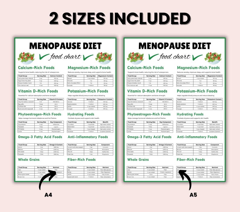 Menopause Diet Food List, Foods to Help Menopause Symptoms, Menopause ...