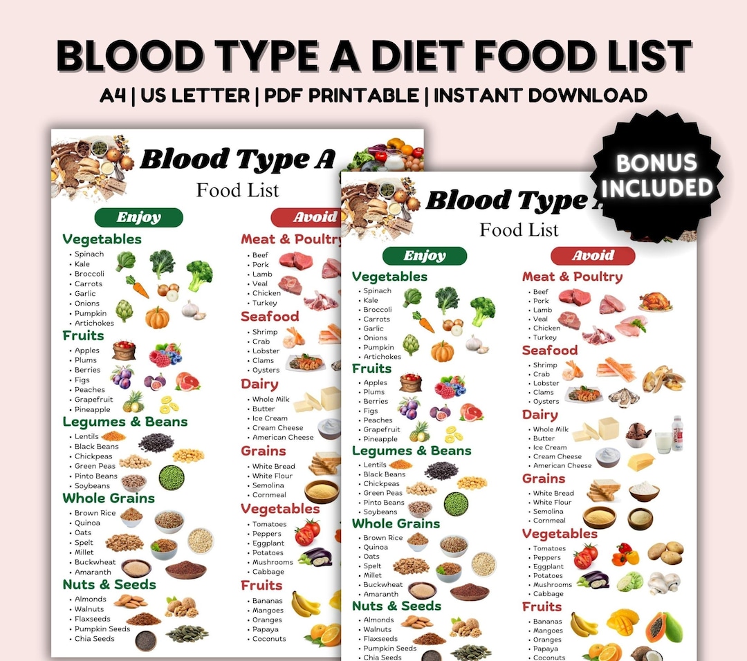 Blood Type A Diet Food List, Blood Group A Food Guide With Plant Based ...