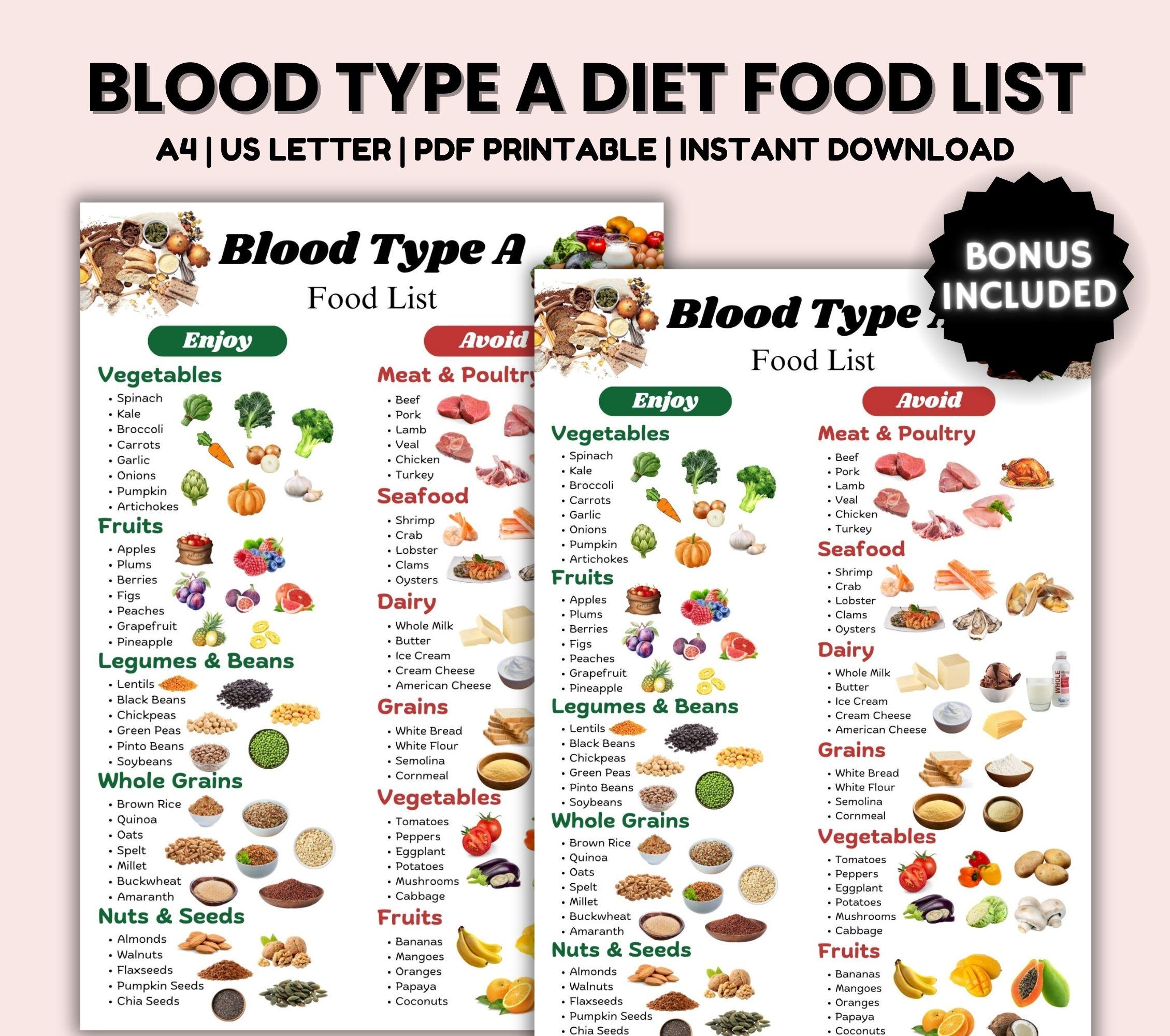 Blood Type A Diet Food List, Blood Group A Food Guide With Plant Based ...