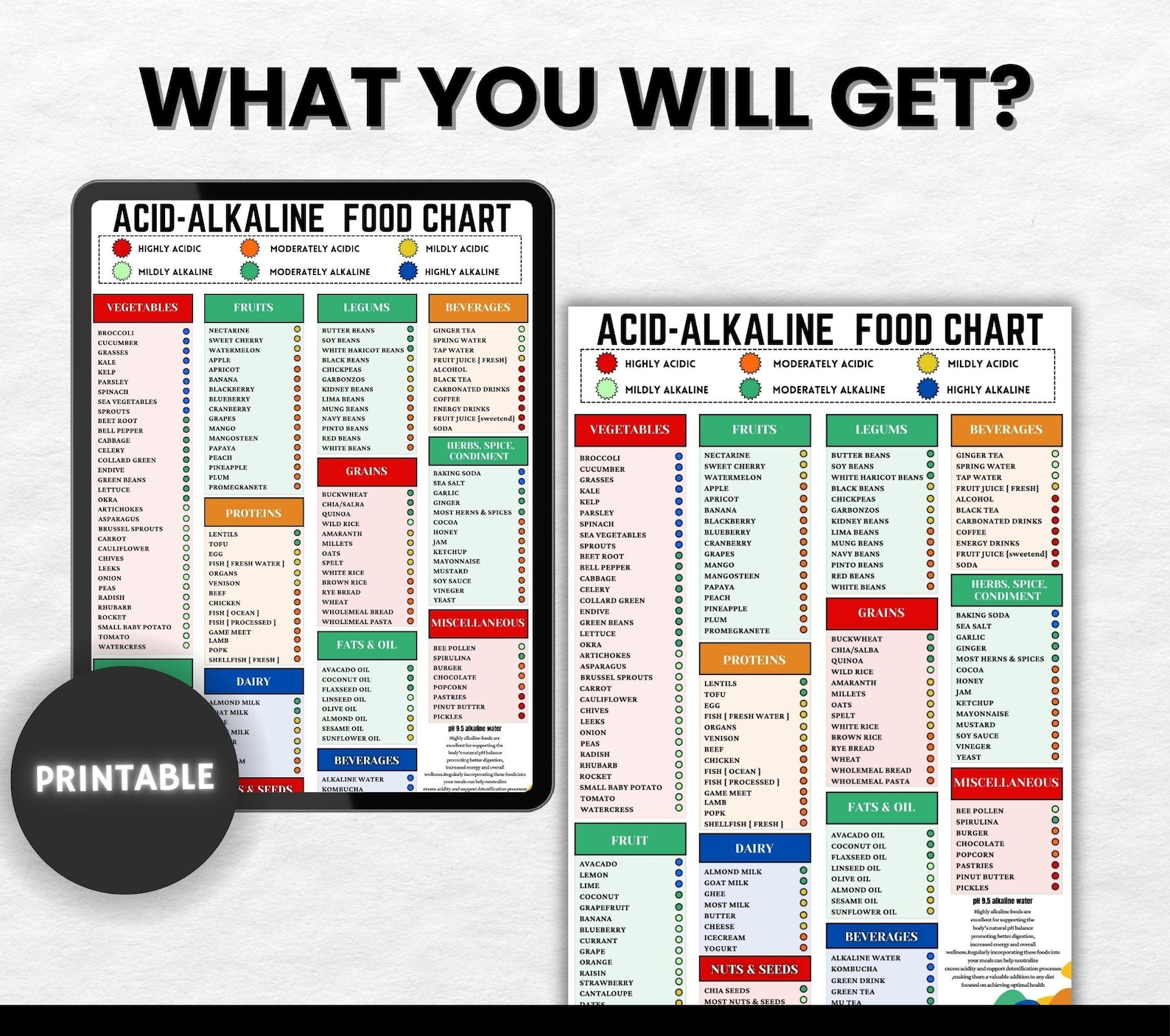 Alkaline List, Acid Alkaline Food Chart, Acid Reflux Grocery List for ...