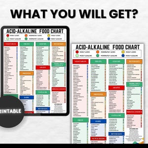 Alkaline List, Acid Alkaline Food Chart, Acid Reflux Grocery List for ...
