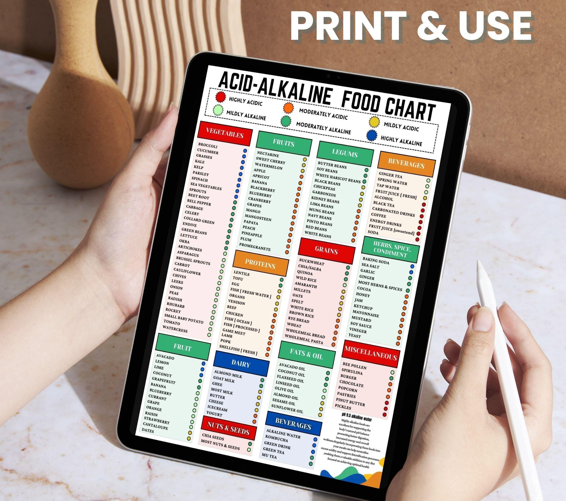 Alkaline List, Acid Alkaline Food Chart, Acid Reflux Grocery List for ...