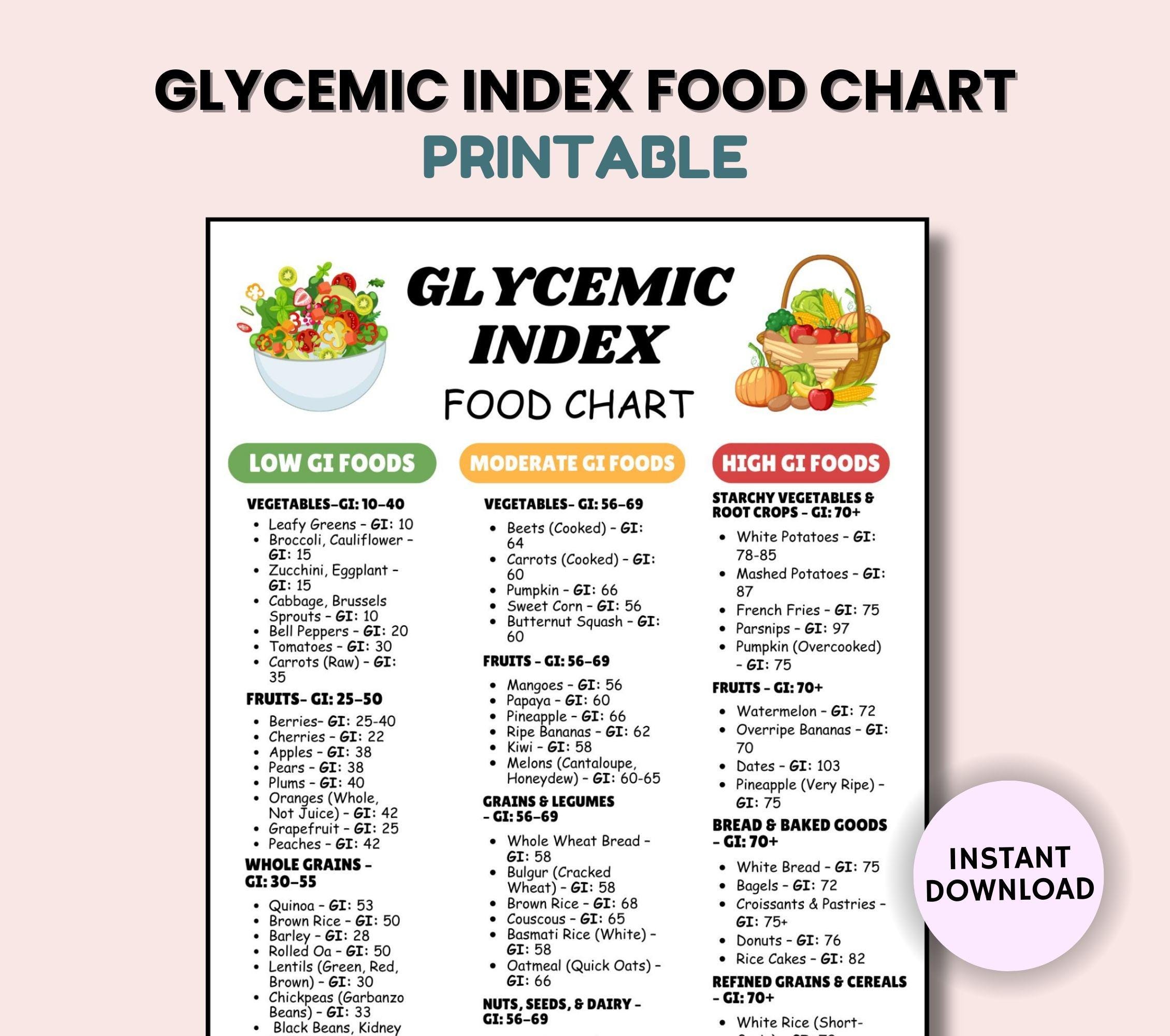 Glycemic Index Food Guide Printable, Patient Nutrition Chart, GI List ...