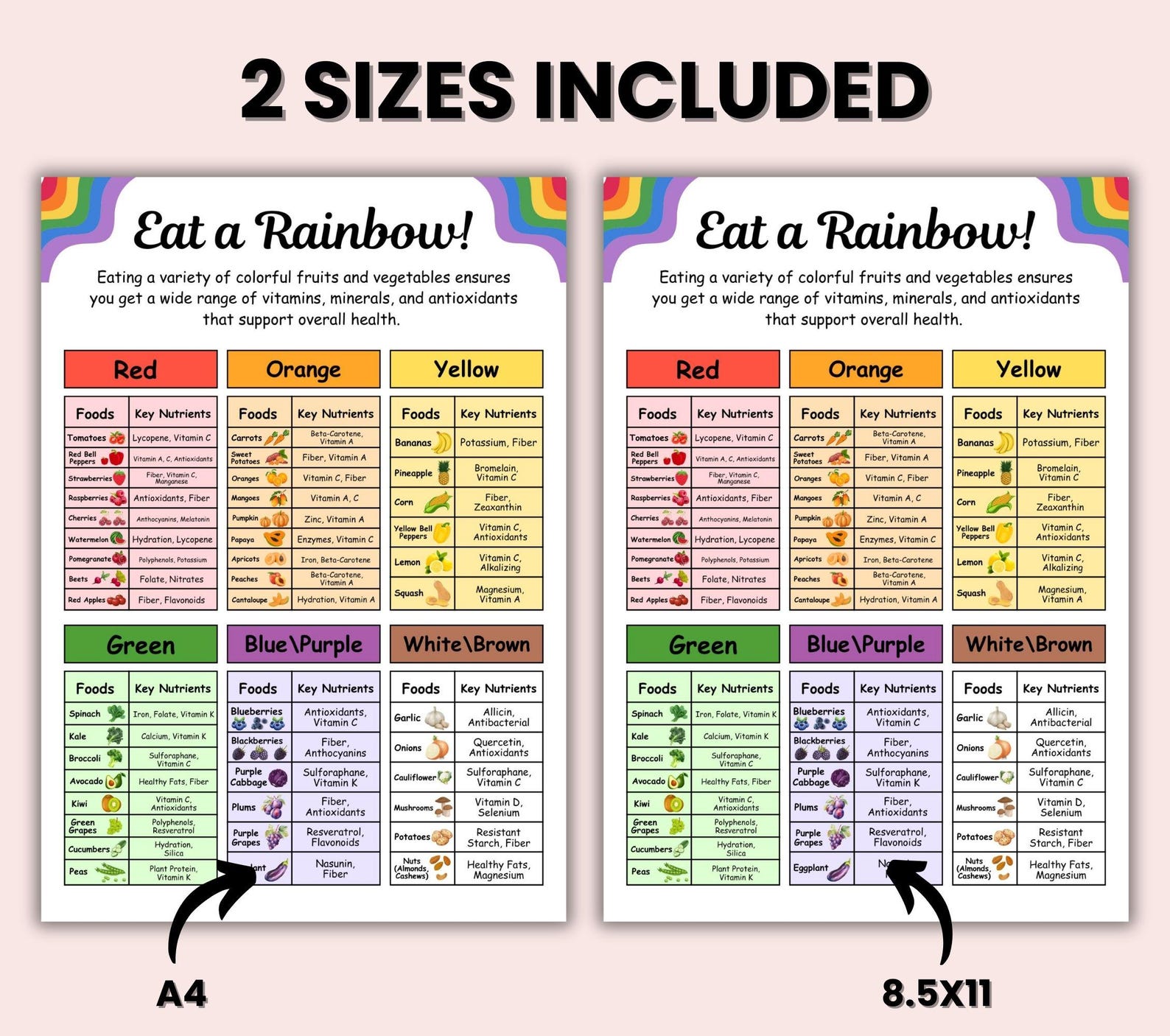 Eat A Rainbow Chart, Incorporate Colorful Fruits & Vegetables Into Your ...