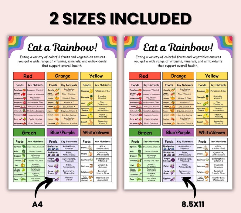 Eat A Rainbow Chart, Incorporate Colorful Fruits & Vegetables Into Your ...
