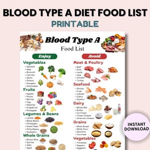 Blood Type A Diet Food List, Blood Group A Food Guide With Plant Based ...