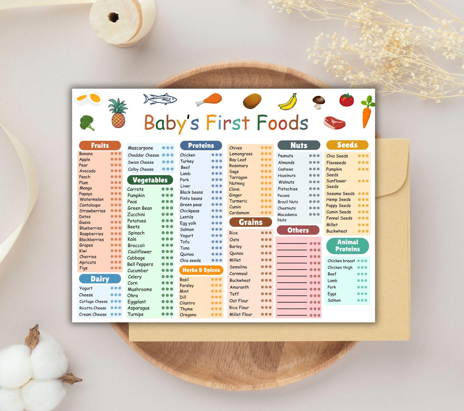 Baby Food Checklist Template, Printable 120+ First Foods Baby Led ...
