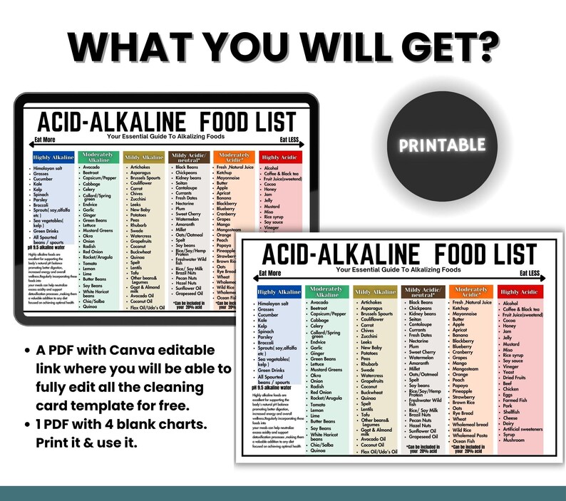 Alkaline List, Acid Alkaline Food Chart, Acid Reflux Grocery List for ...