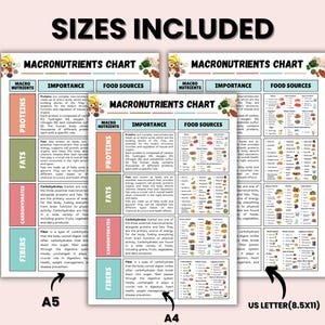 Macronutrients Food Chart Proteins Carbohydrates Fats Fibers Healthy ...