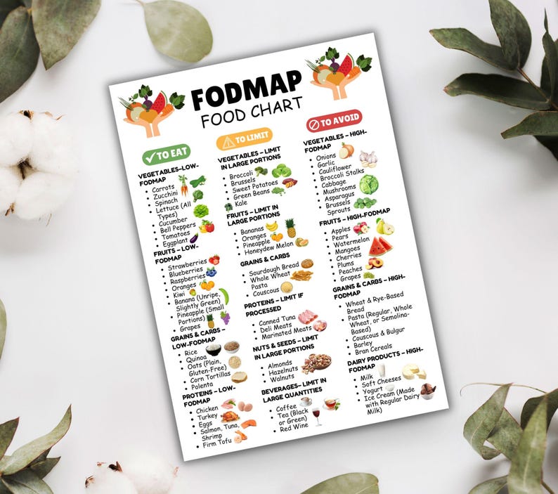 Fodmap IBS Food List and Low Fodmap Diet, Food Chart Nutrition Guide ...