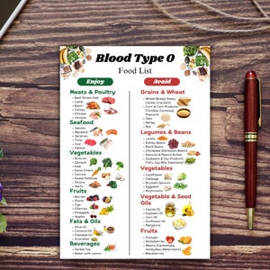 Blood Type O Food List, Grocery List, Blood Type 0 Diet, Food Guide ...