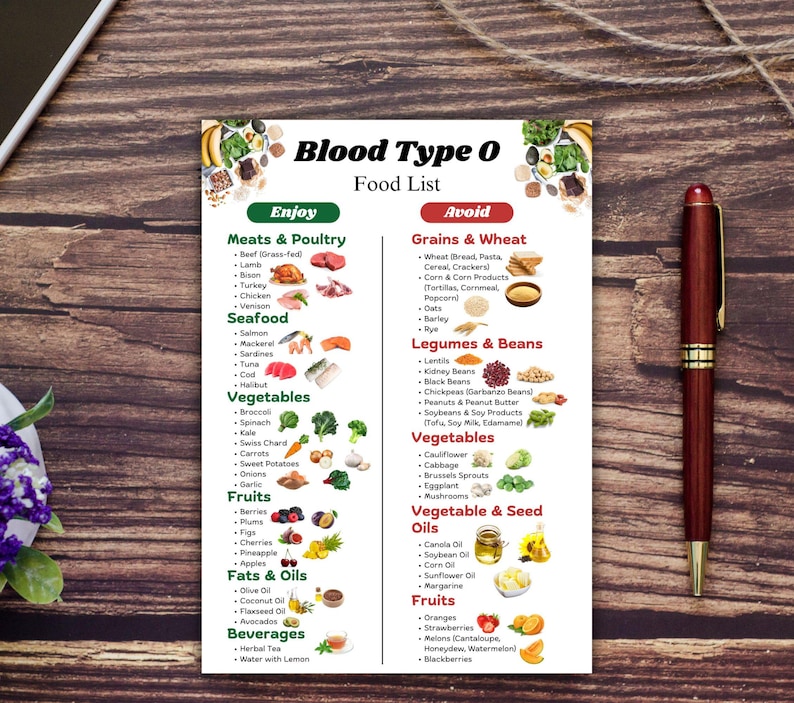 Blood Type O Food List, Grocery List, Blood Type 0 Diet, Food Guide ...