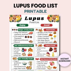 Lupus Food List, Lupus Foods to Avoid, Plan Your Diet and Manage Flare ...