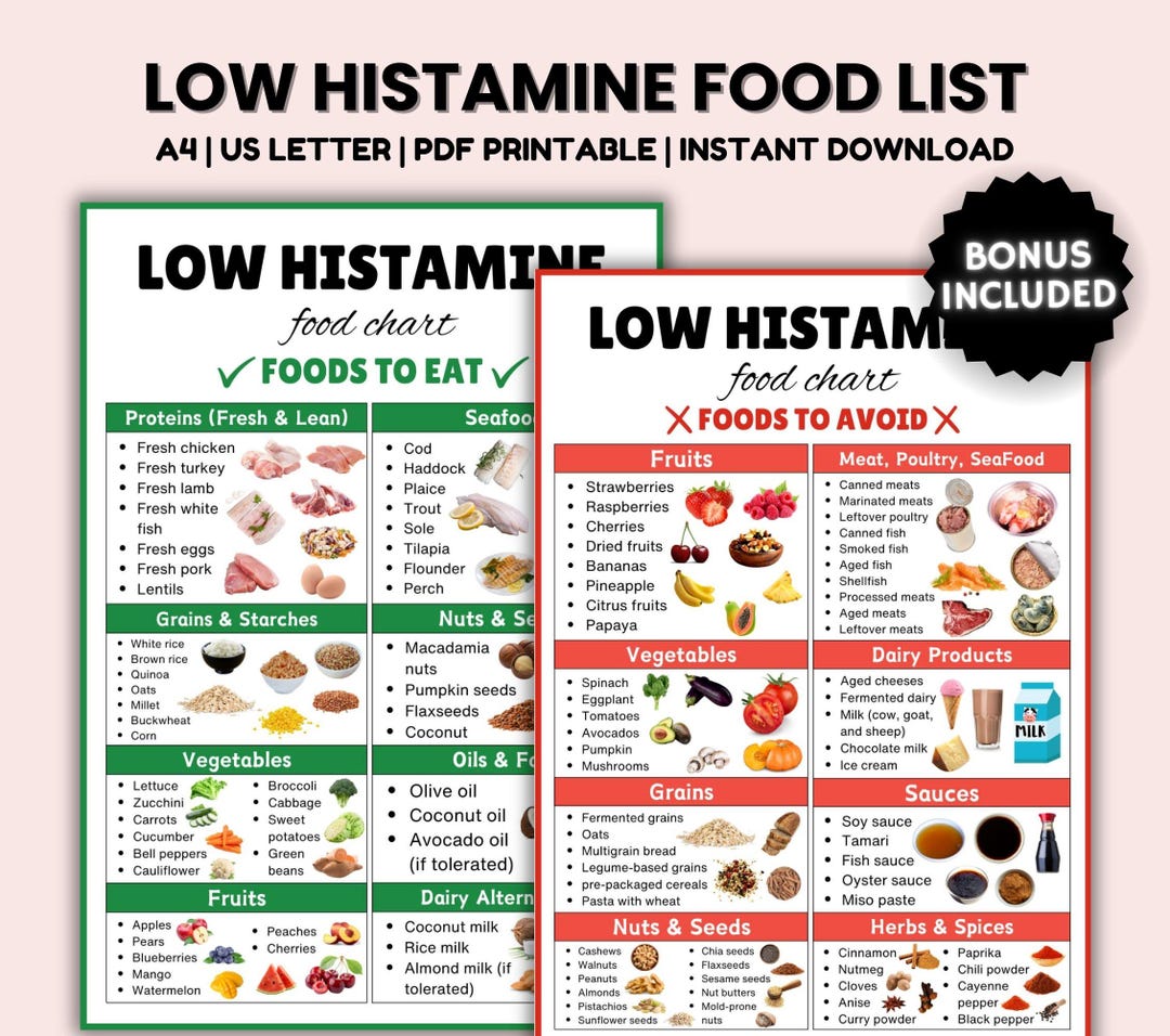 Low Histamine Food List, Anti Inflammatory Food Guide for Gut Health ...