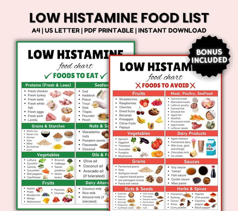 Low Histamine Food List, Anti Inflammatory Food Guide for Gut Health ...