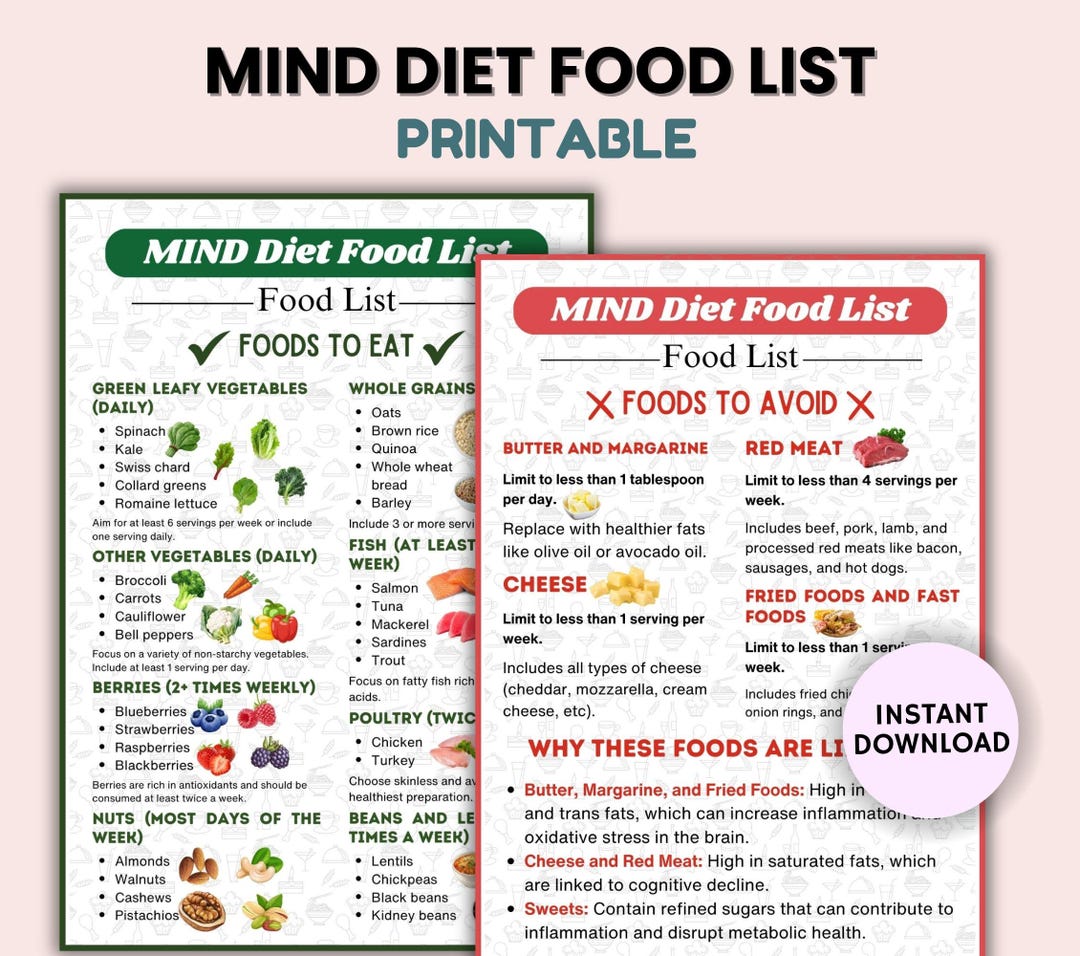 Mind Diet Food List, Dash Diet Chart for Alzheimer's, Boost Brain ...