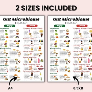 Gut Microbiome Foods List, Healthy Gut Food Guide, Gut Microbiome Diet ...