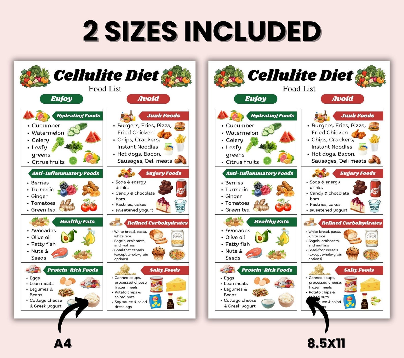 Cellulite Diet Plan, Anti-cellulite Food Chart, Cellulite Diet, Healthy ...