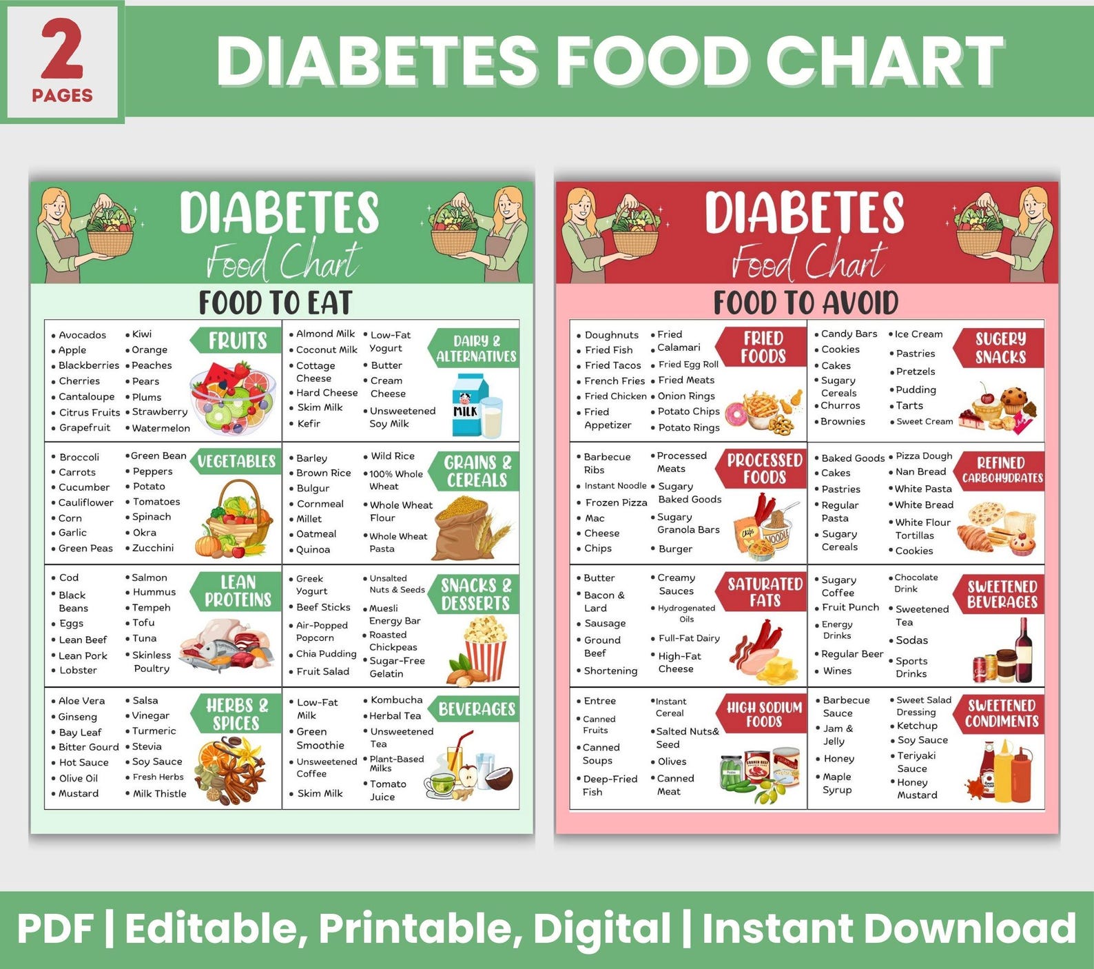 Diabetes Food List, Diabetic Food Chart, Pre Diabetic Food, Diabetic ...