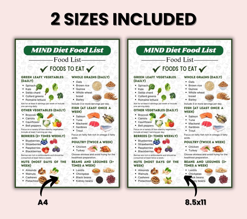 Mind Diet Food List, Dash Diet Chart for Alzheimer's, Boost Brain ...